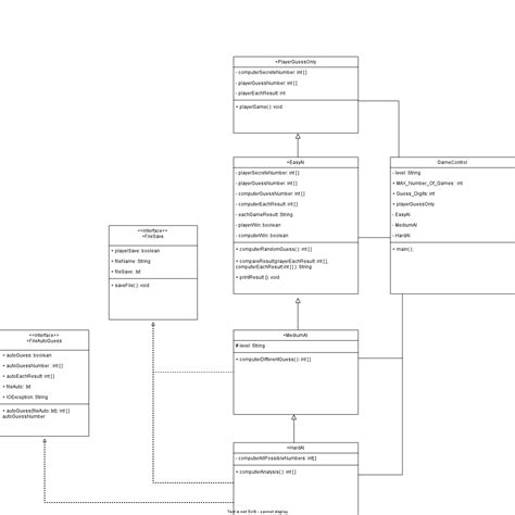 Github Yingni Hbulls And Cows Auckland University Compsi718 Assignment