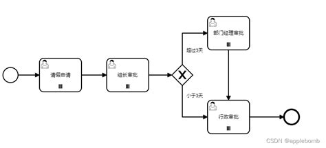 Activiti7 开发快速入门【2024版】