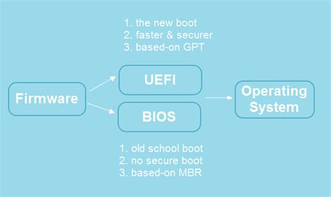 Arch Linux Dual Boot With Uefi Windows 10 Risingpirates