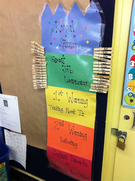 Behavior Modification In The Classroom Deaconmcylawrence