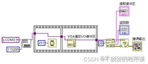 LabVIEW串口通信 知乎