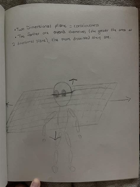 A Few Years Ago I Tried Drawing My Perception Of My Dissociation To Help Me Describe To Others