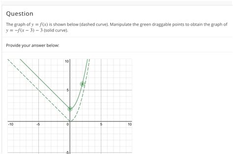 Solved Combine Transformations Question The Graph Ofy Fx Is Shown