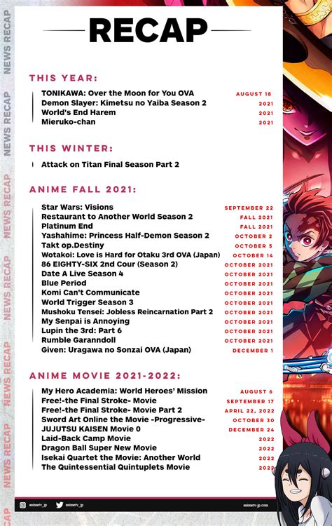AnimeTV チェーン on Twitter Hey Let s recap the information we ve had