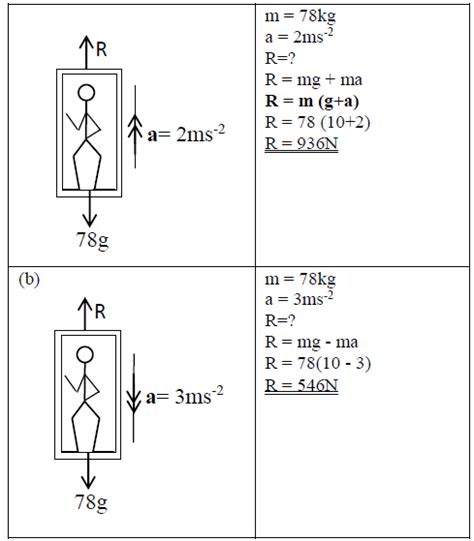 Introduction To Circular Motion Revisionug Com