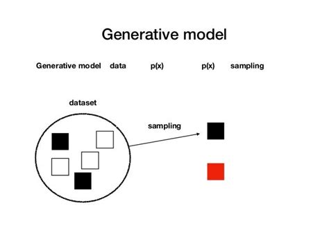 Flow Based Generative Models