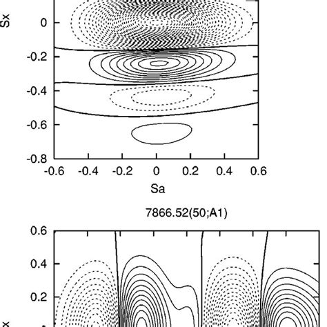 2d Wave Function Cut Of Two States 50 A 1 At 7866 5 Cm 1 And 06 A