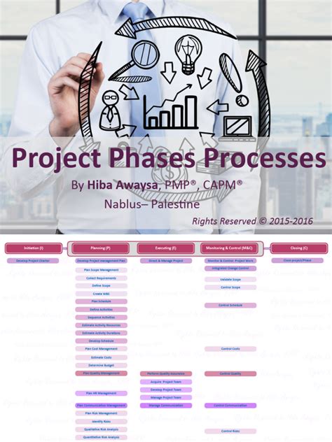 Project Phases Processes Pdf Risk Project Management