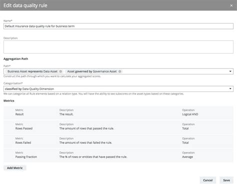 About Data Quality Rules