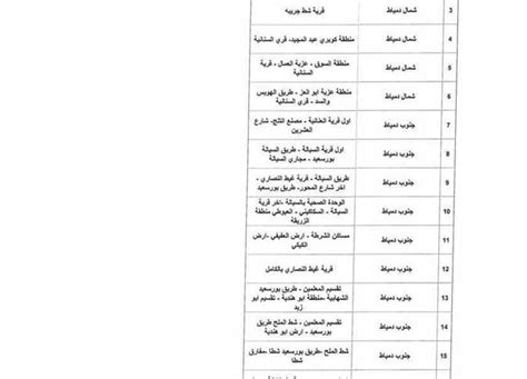الإعلان عن خطة تخفيف أحمال الكهرباء فى محافظة دمياط المصري اليوم