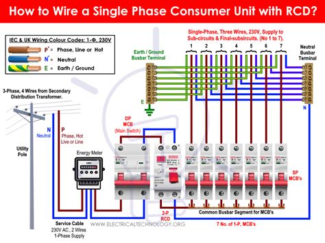 Split Load Consumer Unit Wiring Consumer Unit Shame
