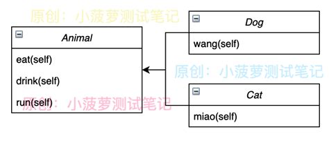 Python 面向对象编程的三大特性之继承asp之家