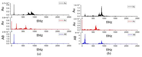Amplitude Frequency Graph When 1 M S U A And 2 M S U B Download Scientific Diagram