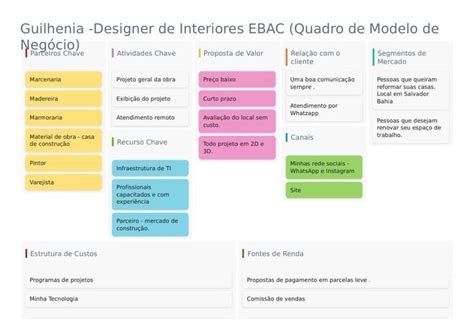 Quadro de modelo de negócios Estados para whatsapp