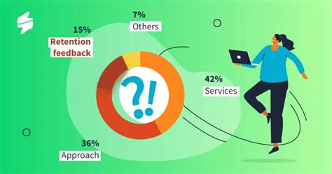 What Does Customer Retention Mean And How To Improve It Staffino