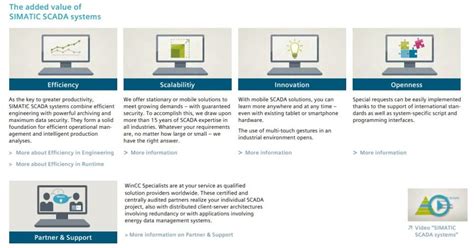 SCADA System SIMATIC WinCC PT Reitama Engineering