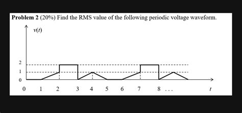 Solved Problem Find The RMS Value Of The Following Chegg