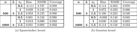 Automatic Double Machine Learning For Continuous Treatment Effects