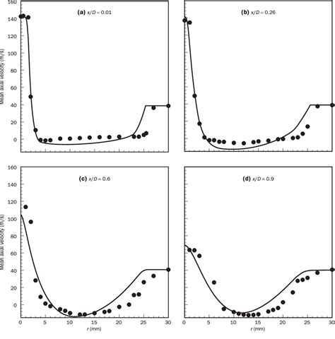 Pdf An Introduction To Computational Fluid Dynamics The Finite