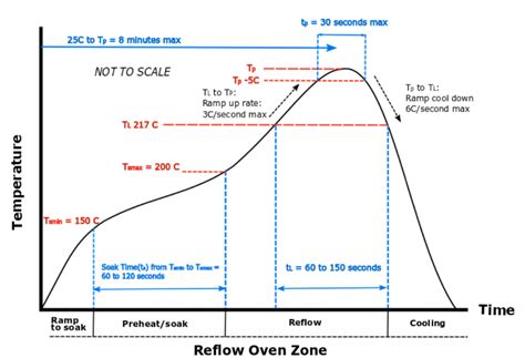 Solder Joint Fundamentals In Wafer Bumping And Packaging Wafer Dies Microelectronic Device