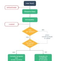 CentOS 7升级php5 4到php7 2 腾讯云开发者社区 腾讯云