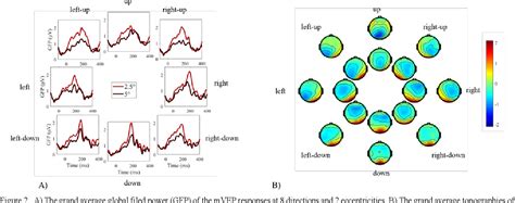 Figure 2 From Towards A Fully Spatially Coded Brain Computer Interface Simultaneous Decoding Of