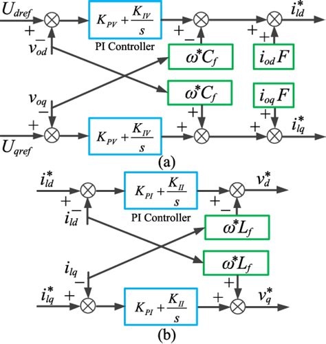Figure 2 From A High Reliability Event Triggered Secondary Control