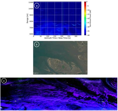 Remote Sensing Special Issue Remote Sensing Of Target Detection In