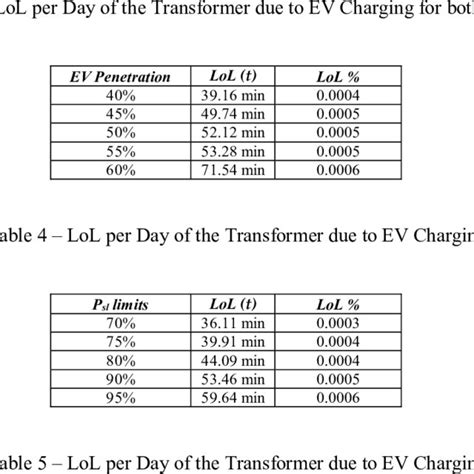 The Transformer Parameters Used In This Study Download Table