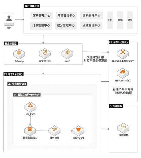 云数据库rds Mysql 关系型数据库 Mysql源码优化版 Mysql下载 阿里云 In 2024