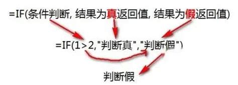 Excel判断字符串中是否包含指定关键字，如果包含，返回特定值！excel情报局 商业新知