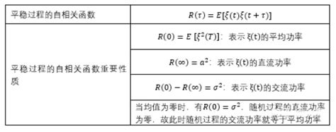 通信原理基础知识 第三章 随机过程各态历经的含义及其意义 Csdn博客