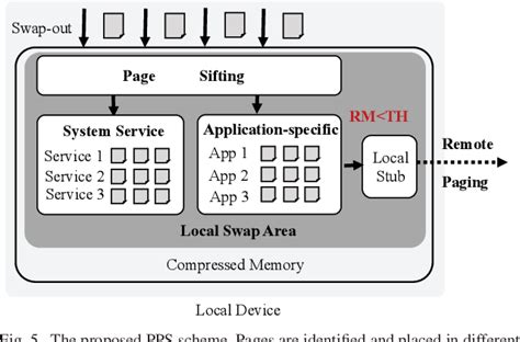Figure 1 From Access Characteristic Guided Remote Swapping For User Experience Optimization On