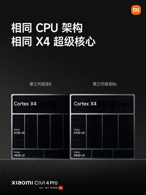 Xiaomi Cpu Comparison Chart