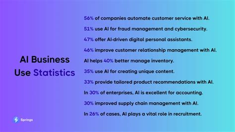 Ai Aibusiness Serhii Uspenskyi