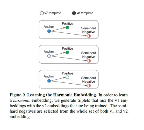 Facenet A Unified Embedding For Face Recognition And Clustering