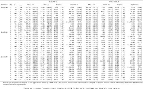Table 10 From The Team Orienteering Problem With Service Time Dependent Proﬁts And Time Windows