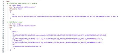 Harith Bakhrani On Linkedin Are You Using Docker Images As Your