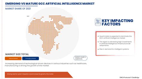 GCC Artificial Intelligence Market Report Industry Trends And Forecast To Data Bridge