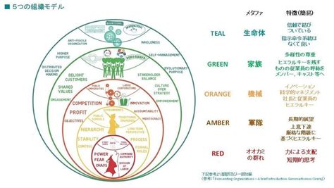 【ティール組織検証 1】「昭和の価値観が揺れ動いた」組織改革リアルストーリー 〈前編〉｜gcストーリー