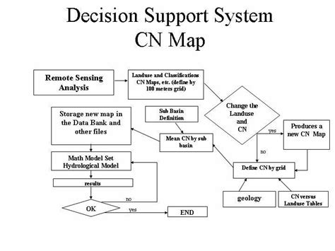 Dss Structure For Cn Maps Figure 12 Presents The Dss Frame For The Download Scientific Diagram