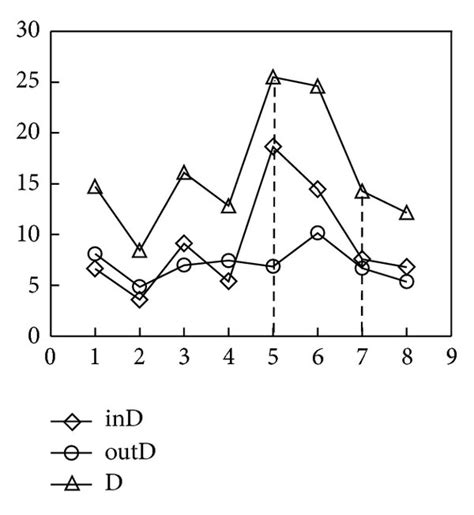 Bug Severity Tomcat Top Ant Bottom The X Axis Is Bug Rank And Y Axis