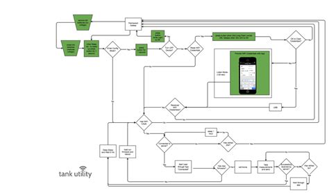 Logical Flow Of Firmware Tank Utility