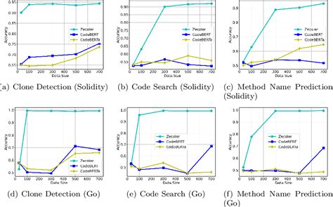 Figure 1 From Zero Shot Code Representation Learning Via Prompt Tuning Semantic Scholar