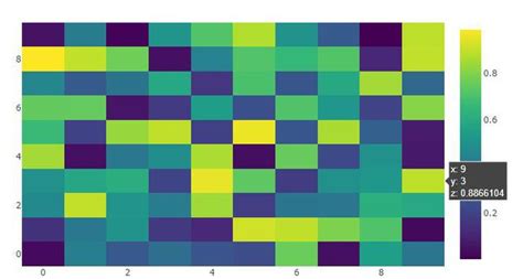How To Show Text On A Heatmap With Plotly Geeksforgeeks