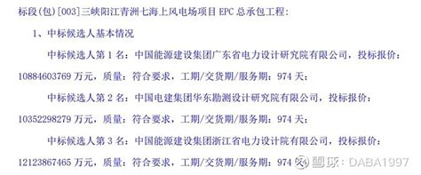 三峡能源青洲五六七 2月21日 三峡能源 阳江青洲五六七 3000MW 海上风电场项目工程 含送出工程 EPC总承包中标候选人公示规