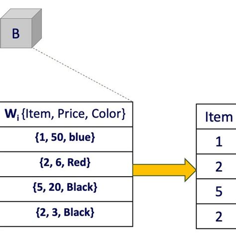 Intermediate Table And The Binary Representation Of The Column In Query