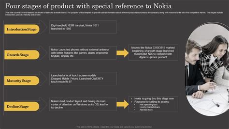 Product Life Cycle Of Nokia At Sherman Cleveland Blog