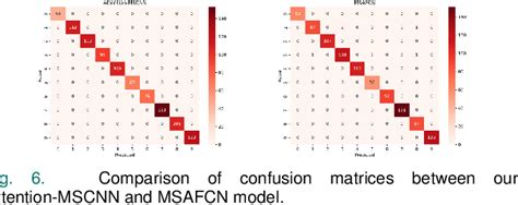 Figure 1 From Deep Residual Multiscale Convolutional Neural Network