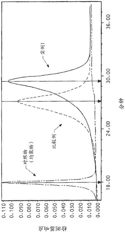 Method Of Forming An Aromatic Polyamide Copolymer Eureka Patsnap